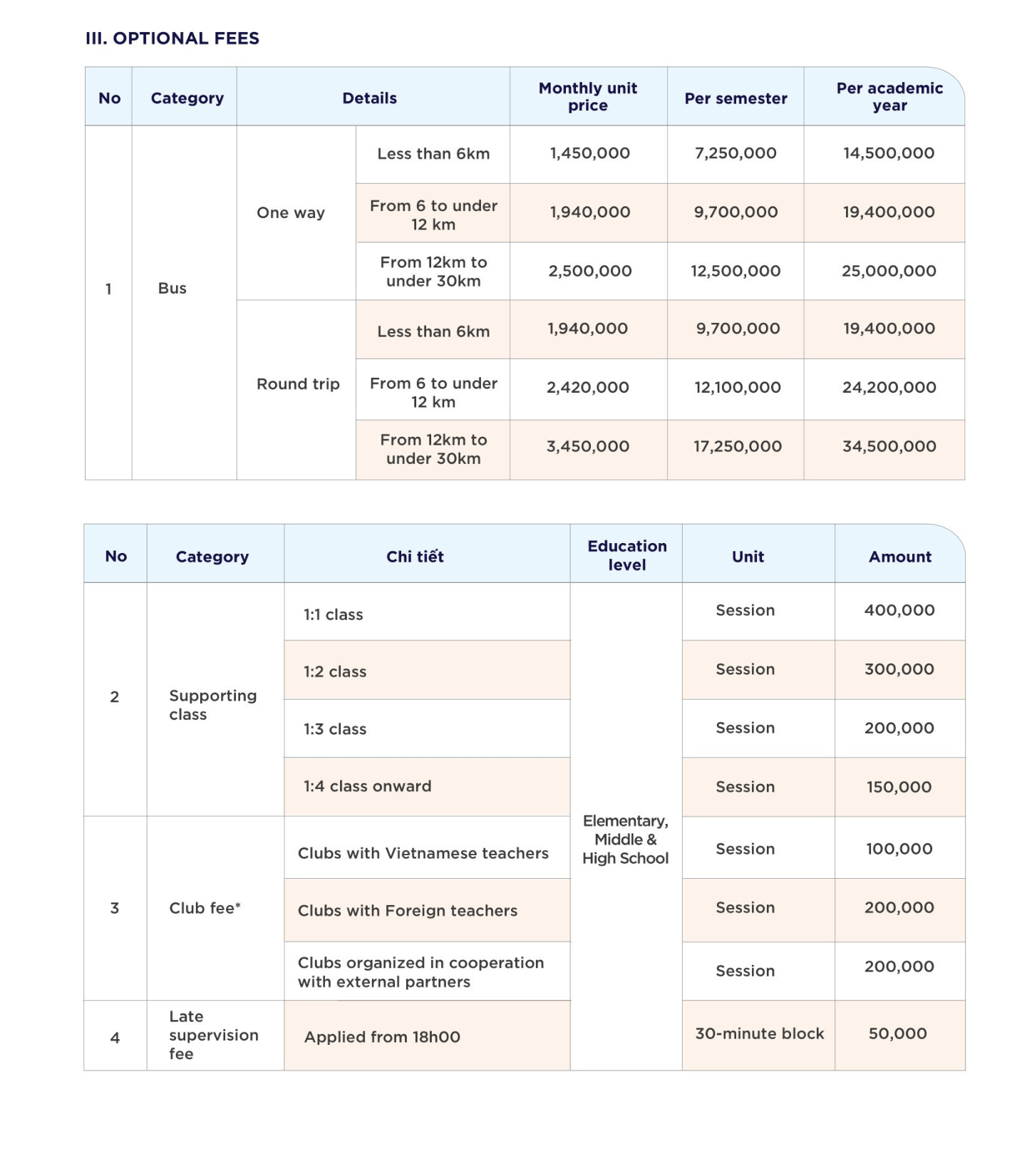 Tuition and Fees