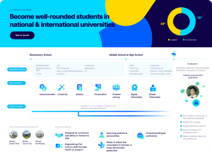 Discover Integrated Program