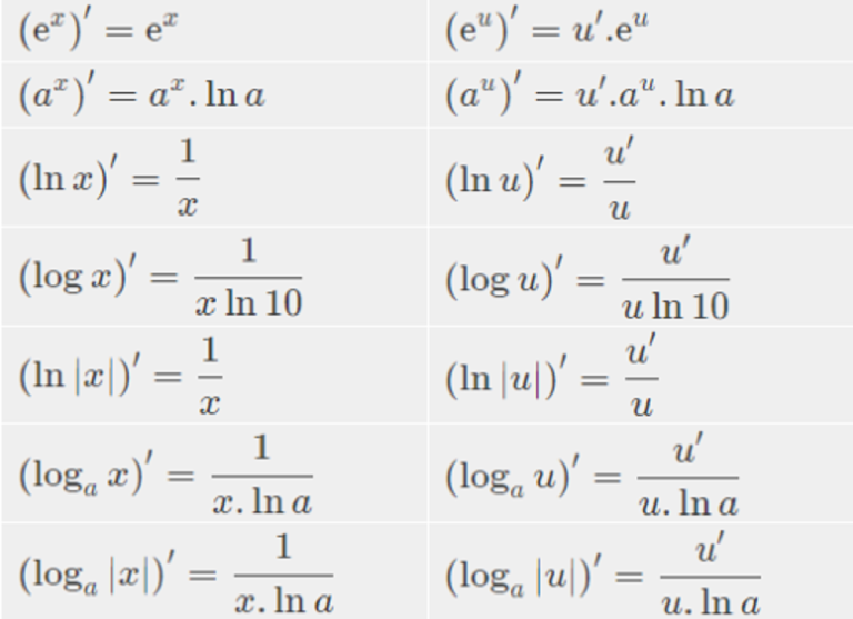Tổng hợp các kiến thức Đạo hàm đầy đủ từ A - Z