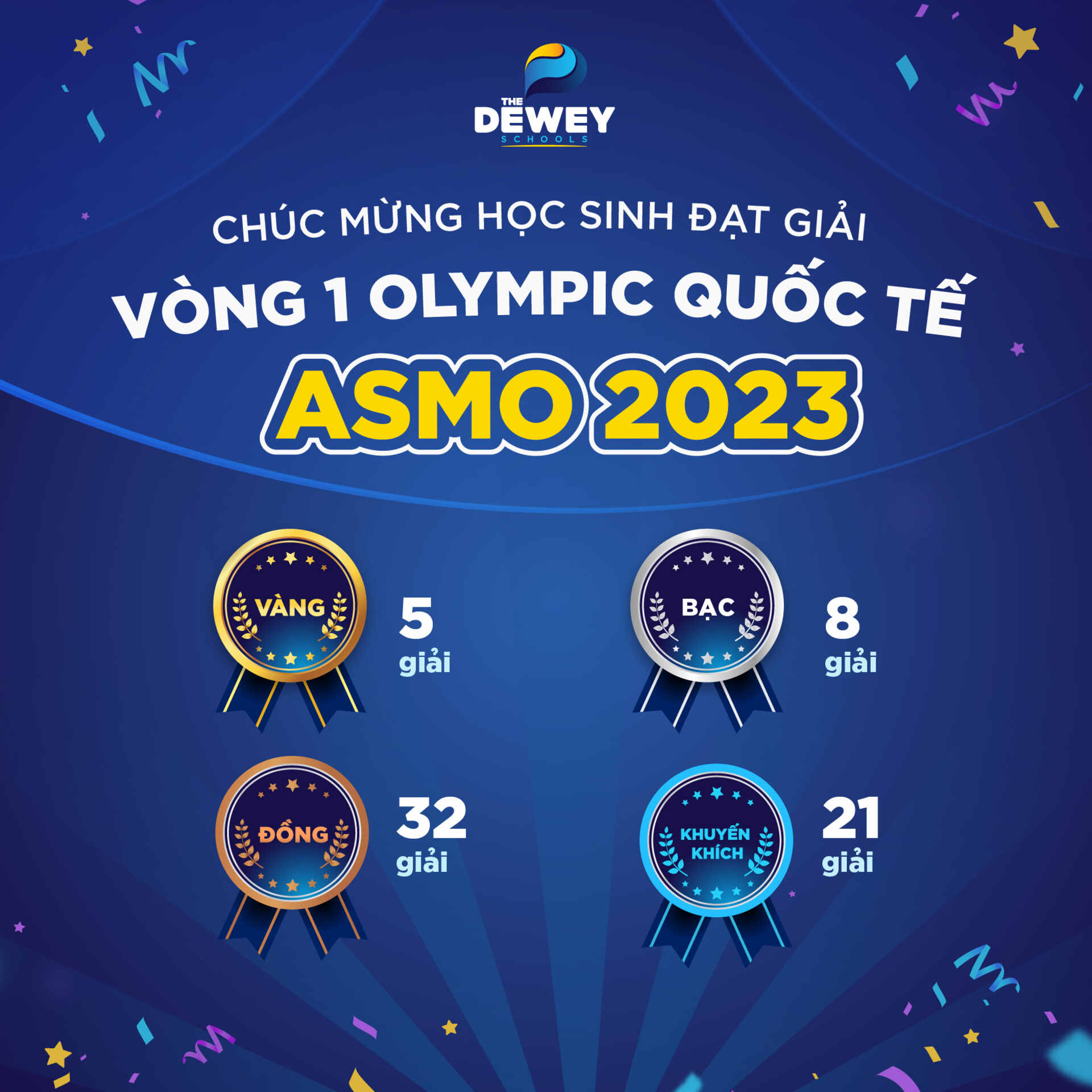 Học sinh The Dewey Schools nhận "cơn mưa” giải thưởng tại cuộc thi ASMO ...